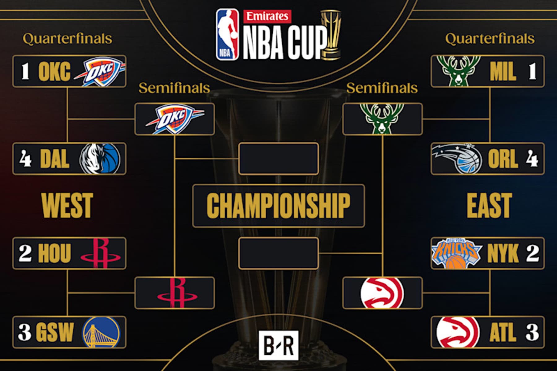 Nba Finals 2024 Bracket