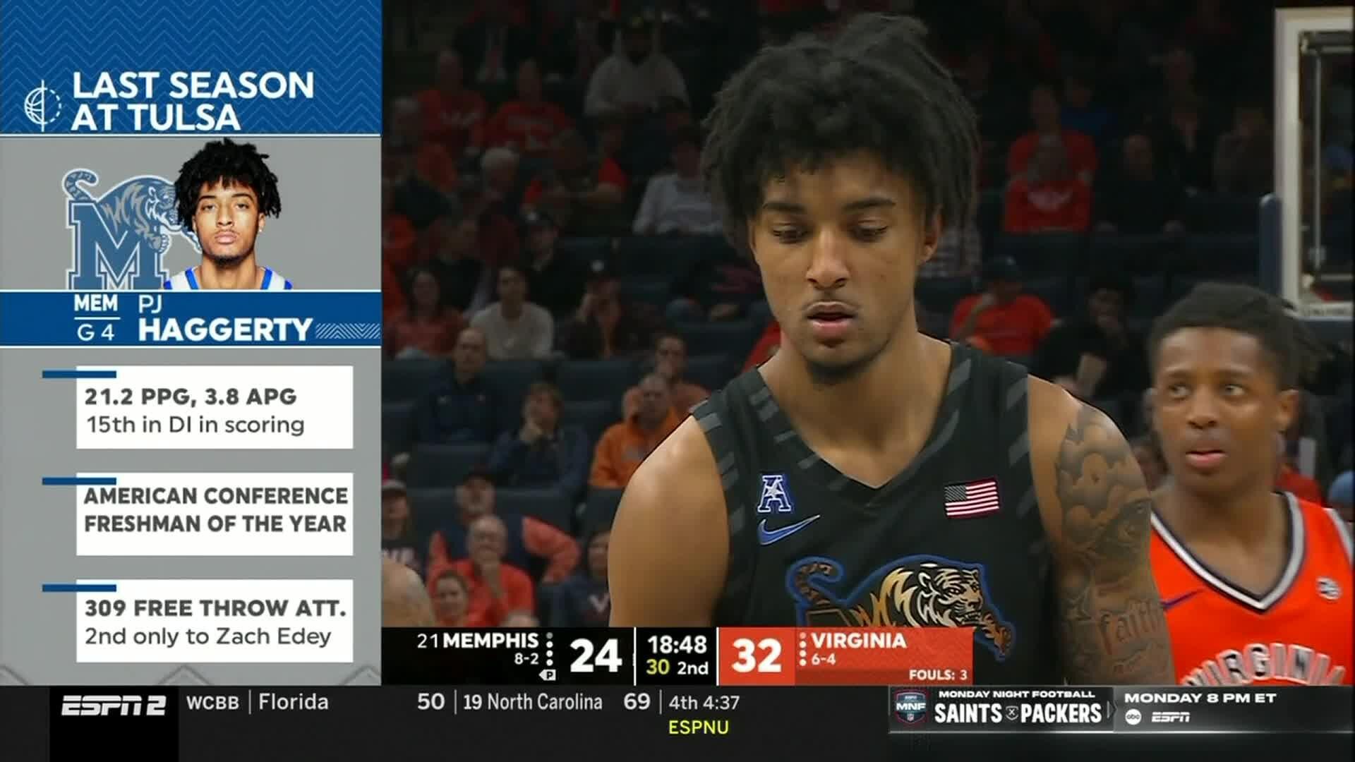 Memphis Tigers Basketball | News, Scores, Highlights, Injuries, Stats ...