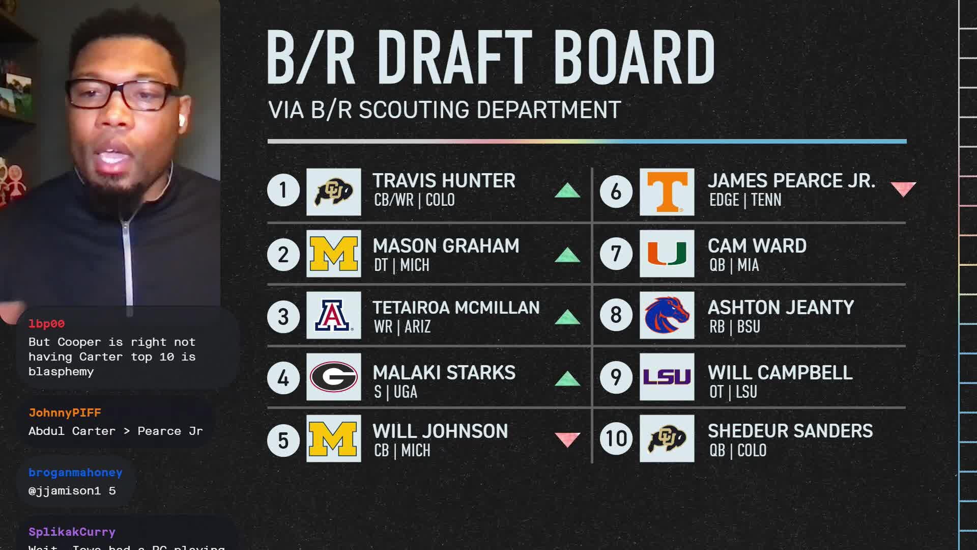 Miami Hurricanes Football | News, Scores, Highlights, Injuries, Stats ...