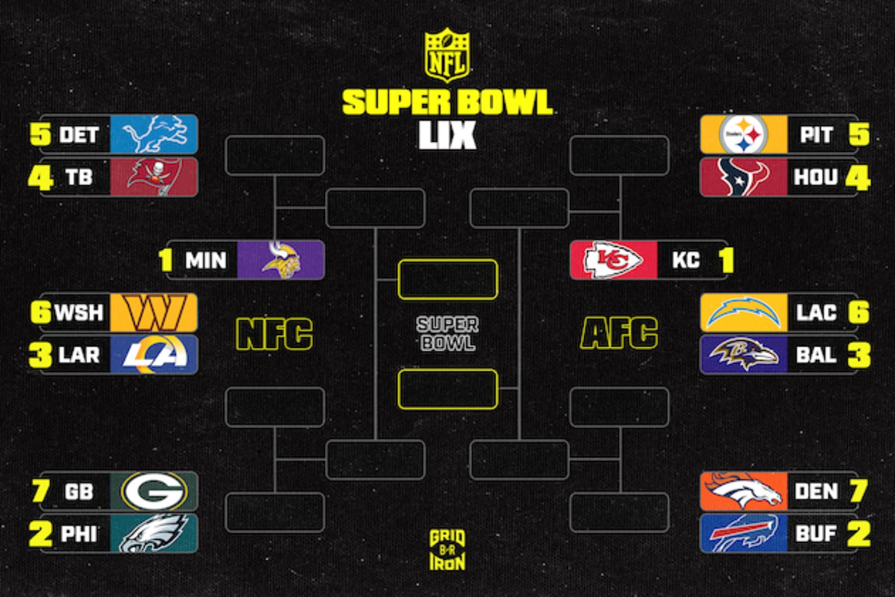 NFL Playoff Standings 2025: Latest Team Records, Updated Postseason ...