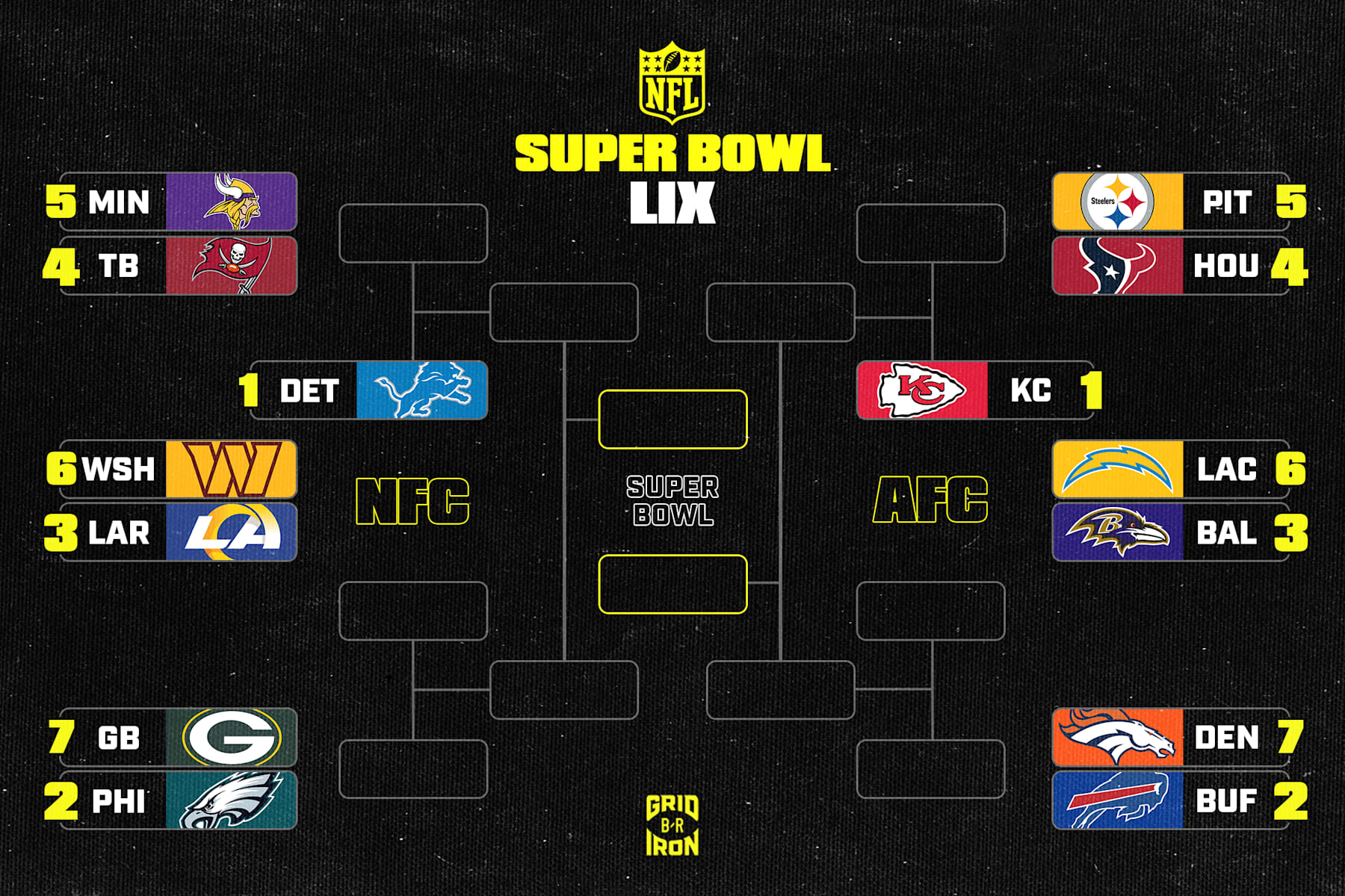 NFL Playoff Picture 2025: Latest Super Bowl Bracket and AFC, NFC Scenarios
