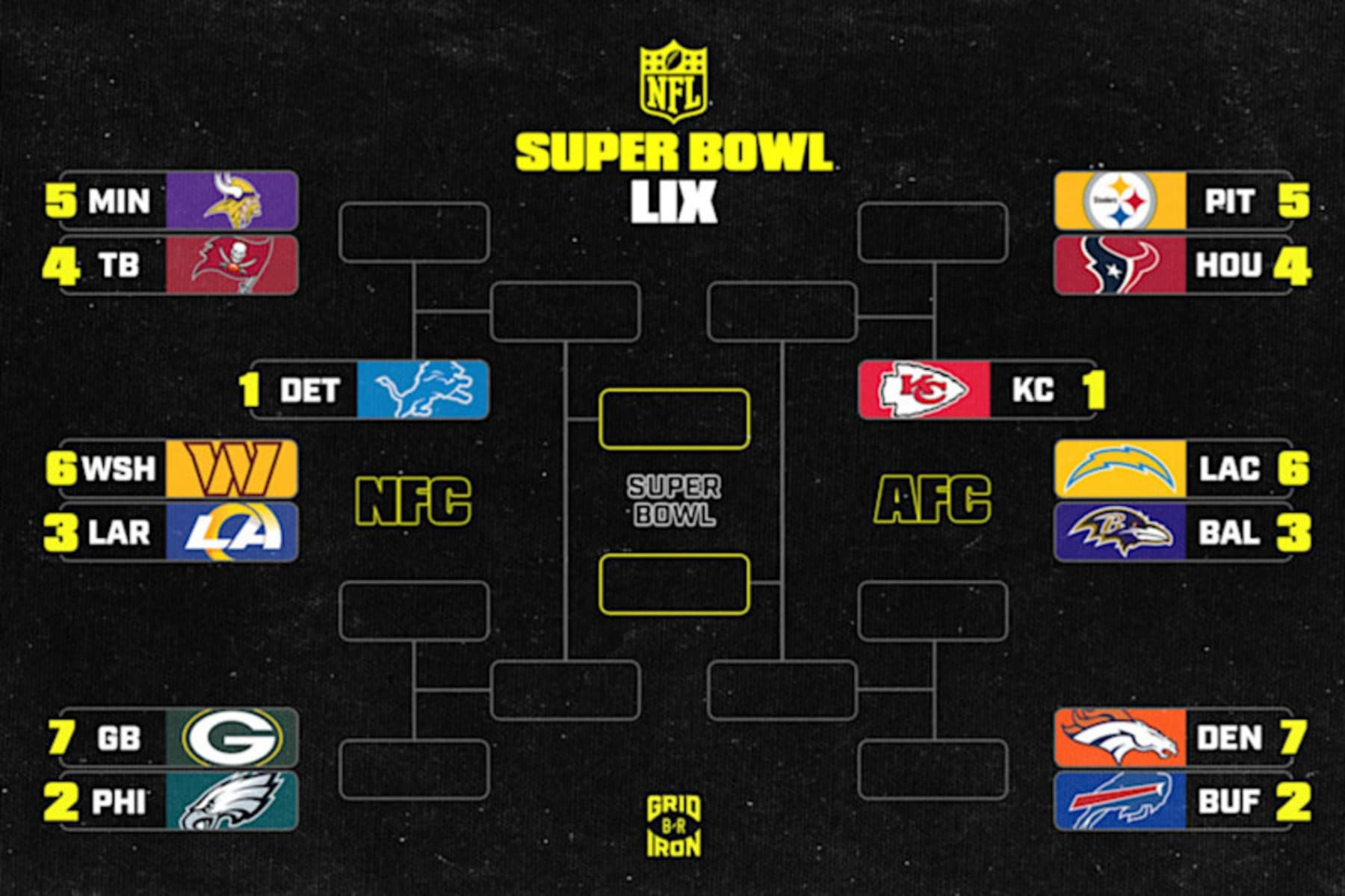 NFL Playoff Picture 2025: AFC, NFC Wild-Card Bracket Scenarios & Week 18 Predictions