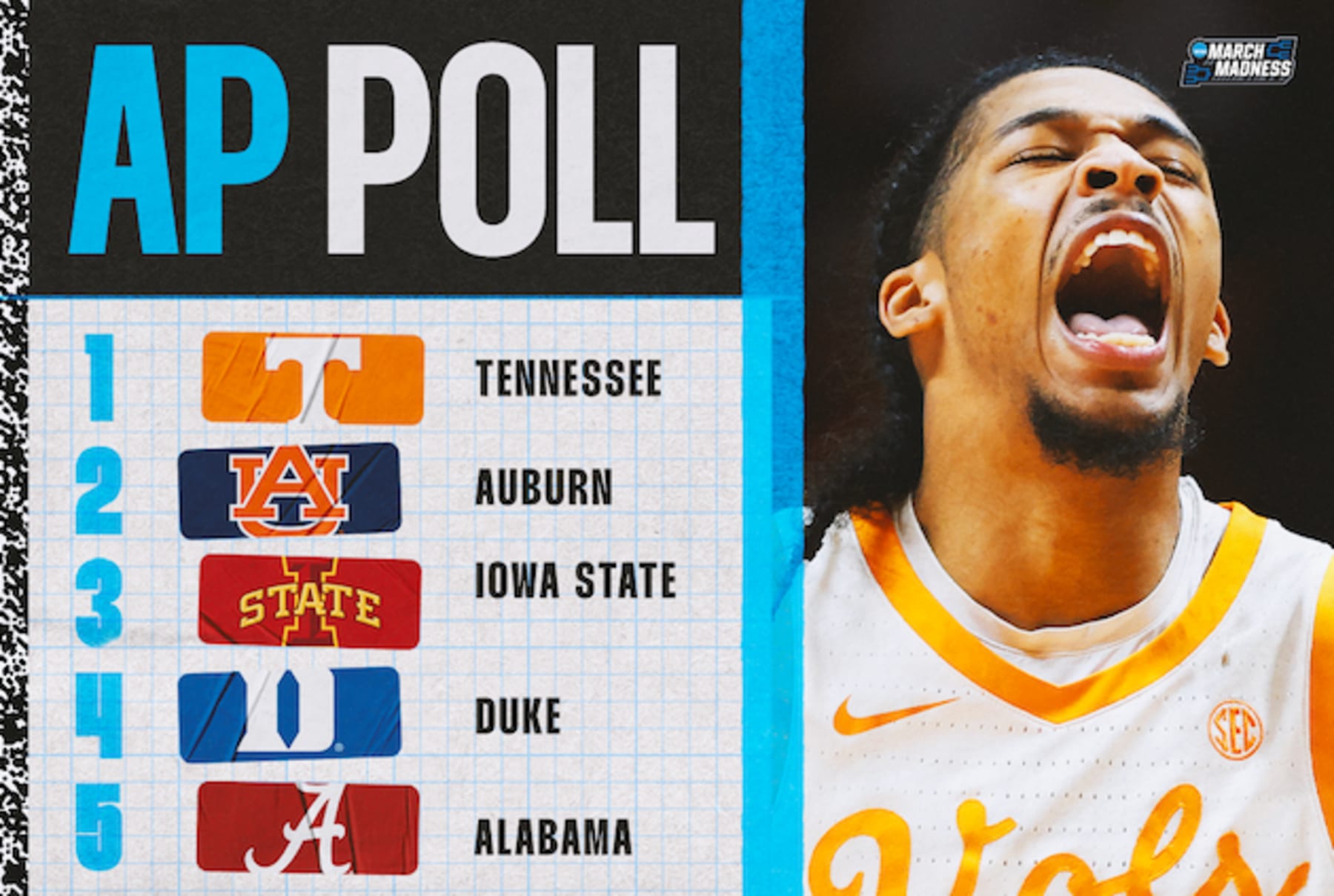 AP College Basketball Poll 2025: Complete Week 10 Men's Rankings Released