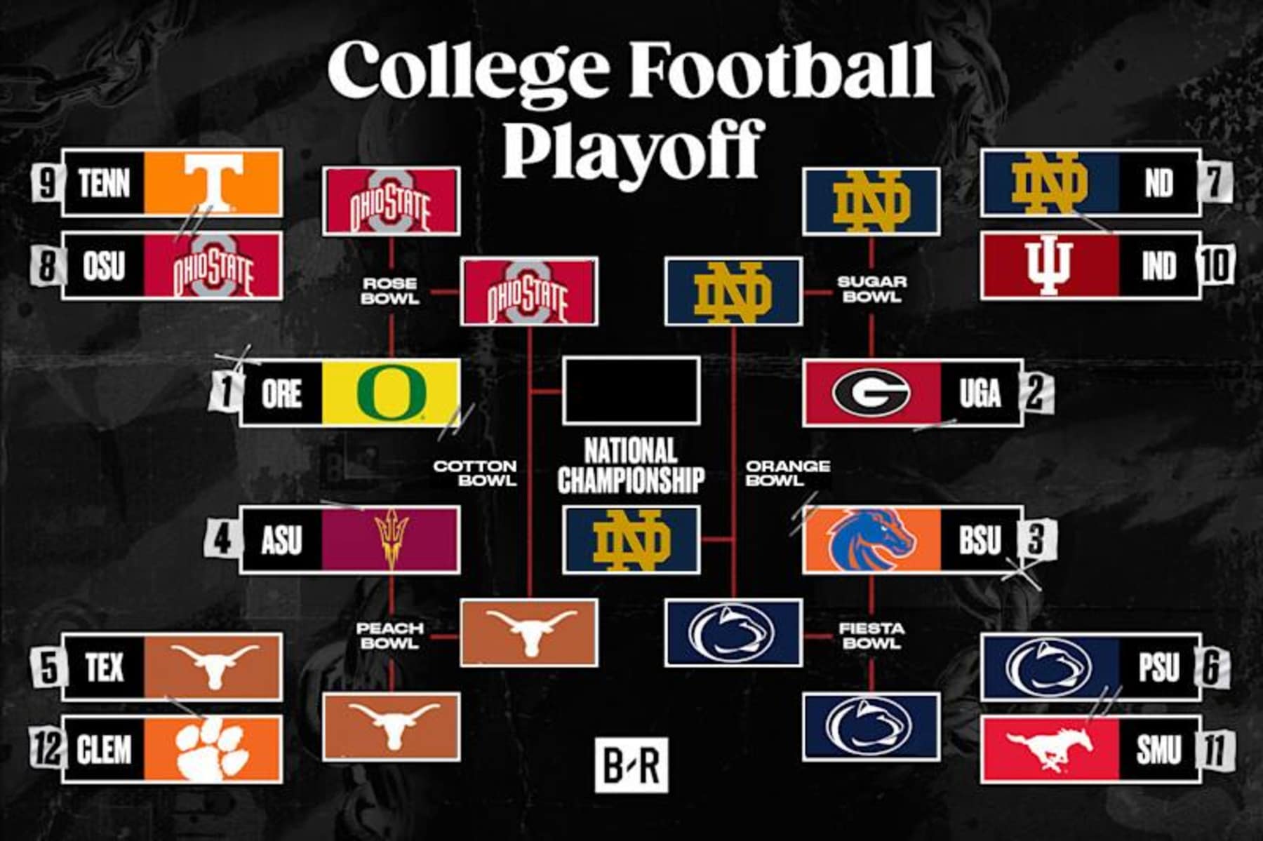 College Football Playoff Picture 2025: Bracket After Notre Dame vs. PSU Orange Bowl