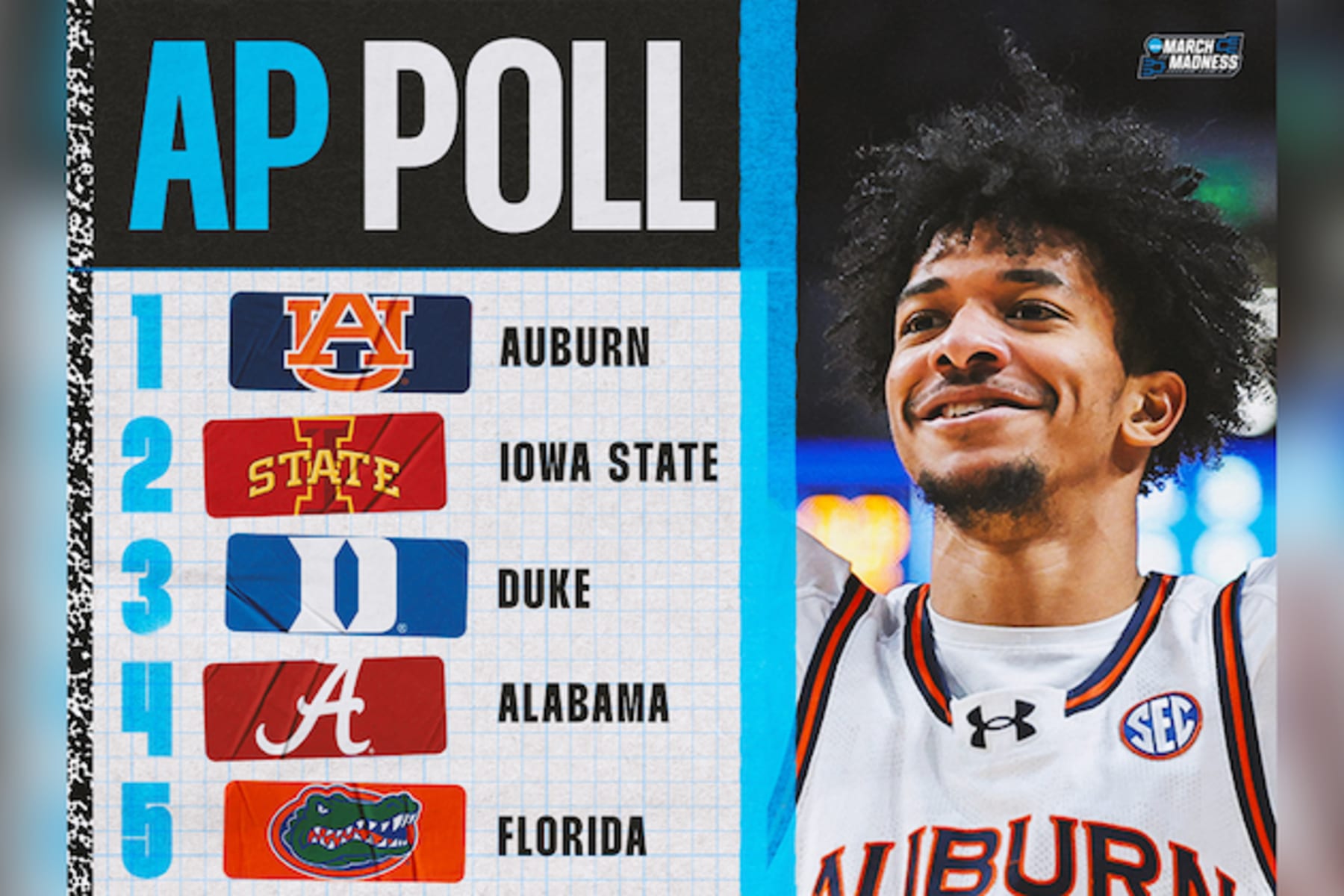 AP College Basketball Poll 2025: Complete Week 11 Men's Rankings Released