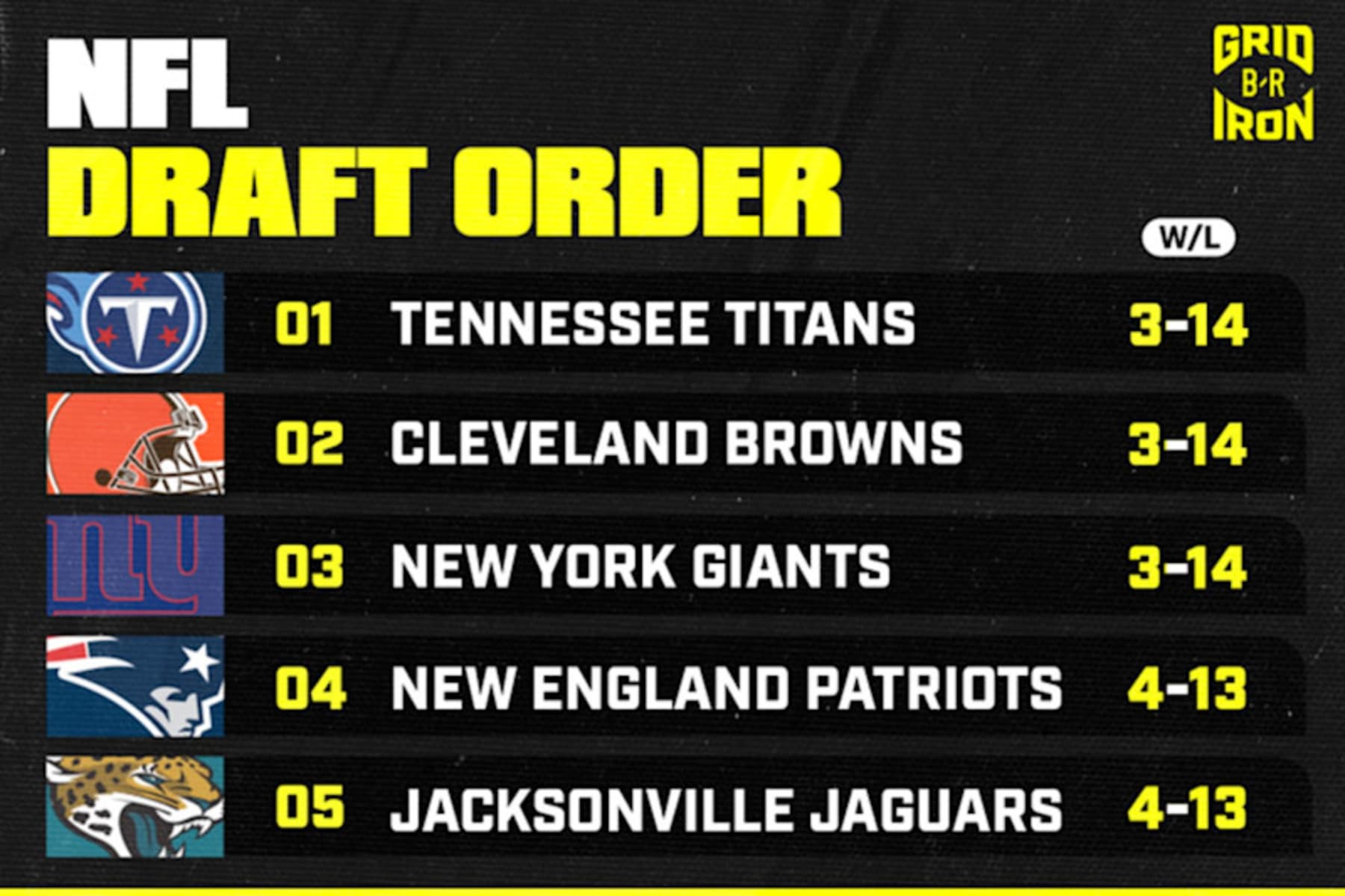 2025 NFL Draft Order: Updated Selection List After Saturday's ...