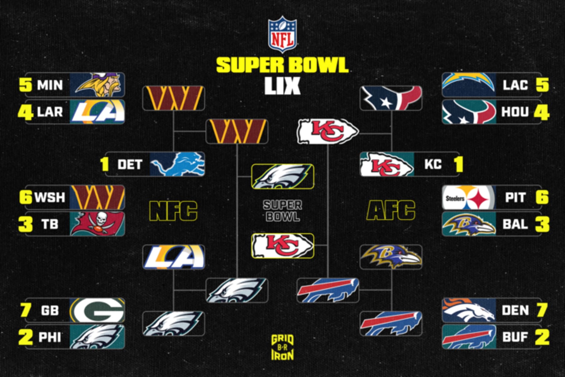 Super Bowl Odds 2025: Prop Picks, Spread Projections for Chiefs vs. Eagles