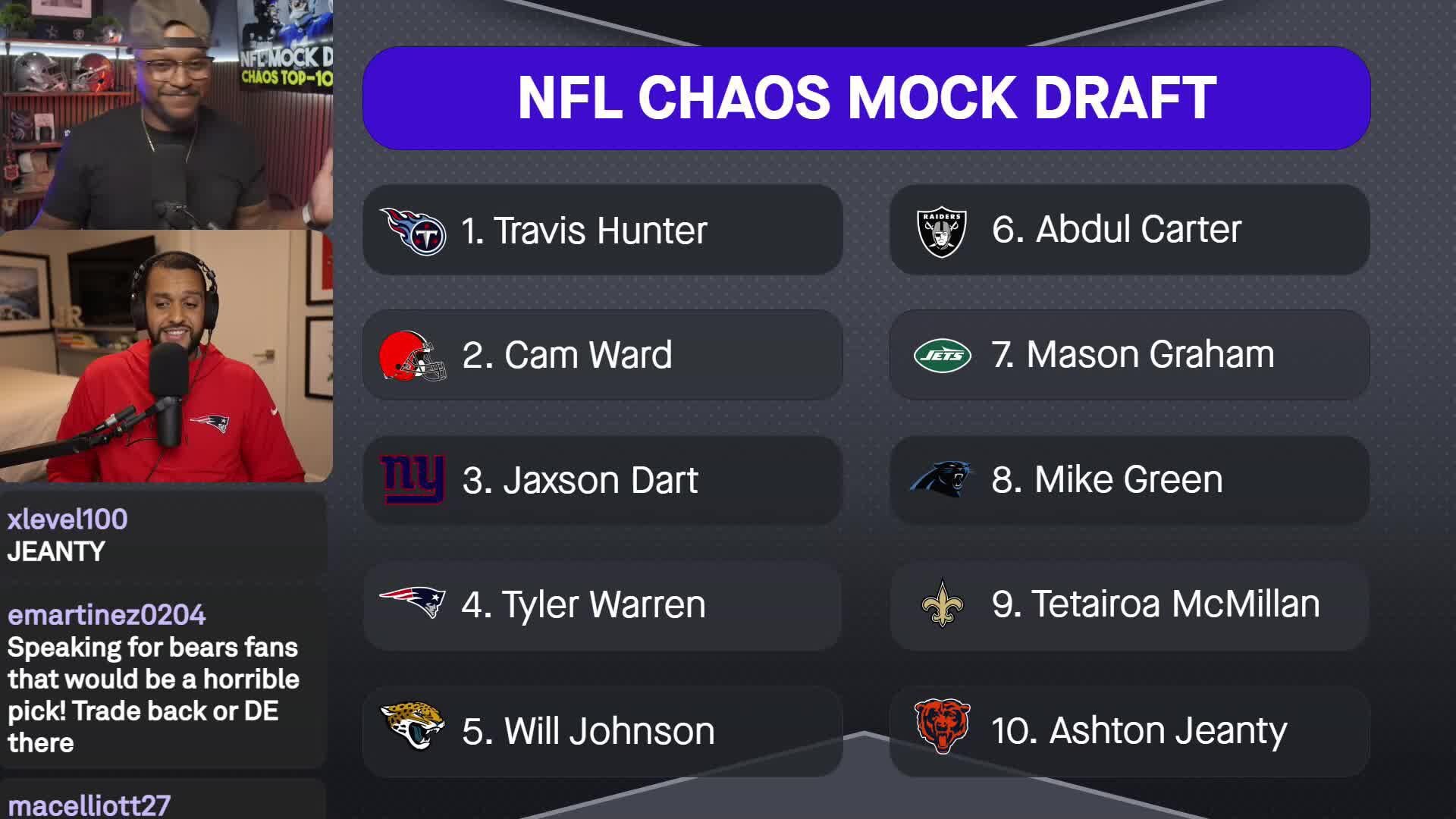 NFL Draft | NFL Draft News, Scores, Highlights, Stats, Standings, and ...