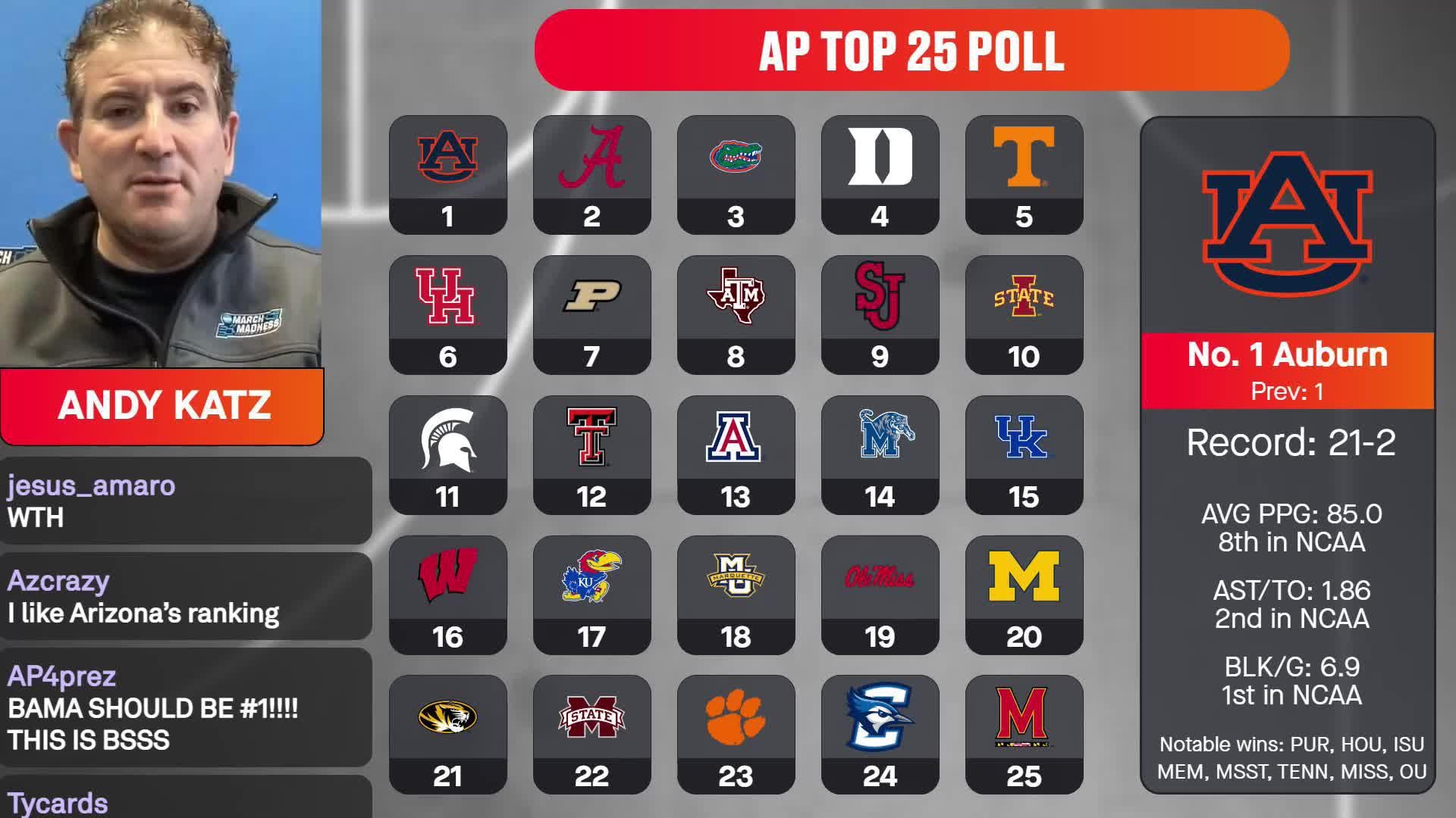 Alabama Crimson Tide Basketball | Alabama Crimson Tide Basketball News ...