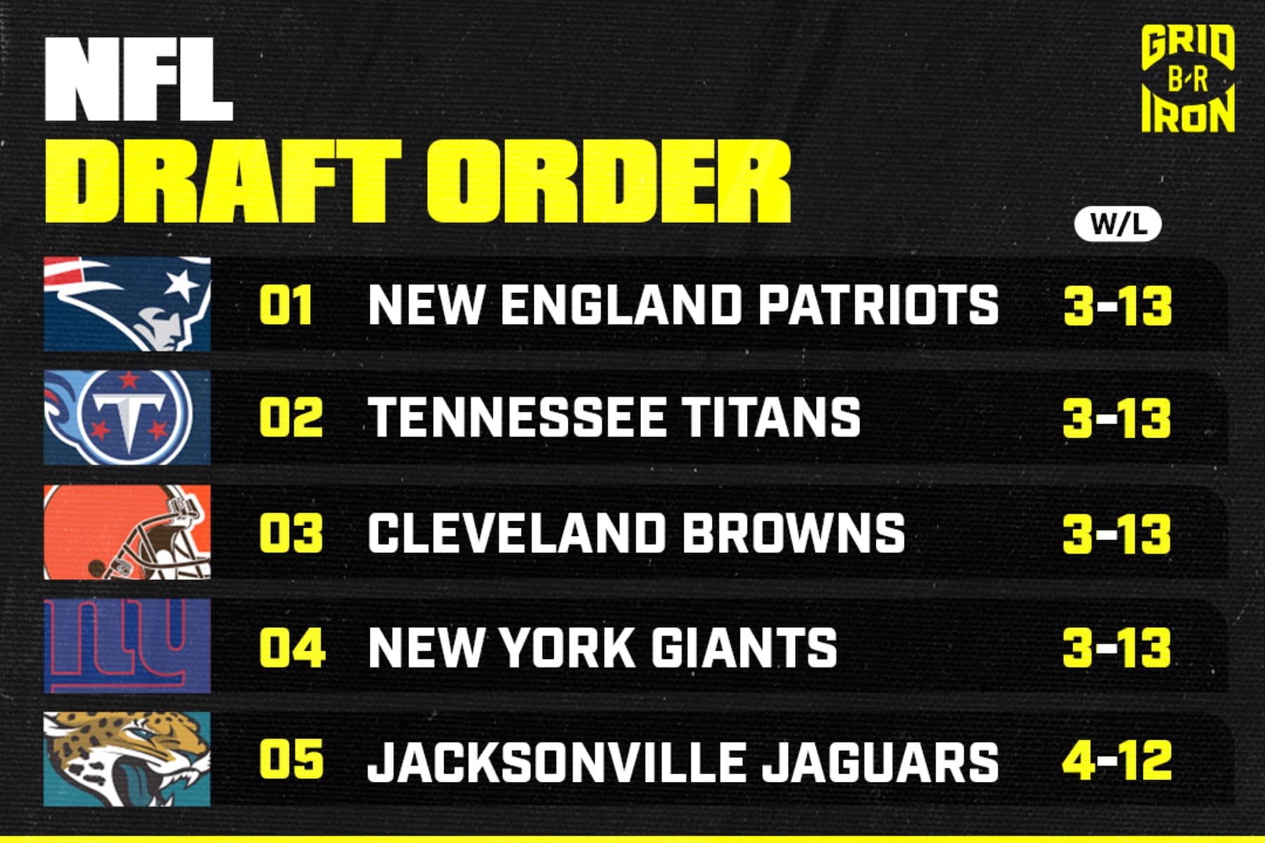 Nfl draft results store