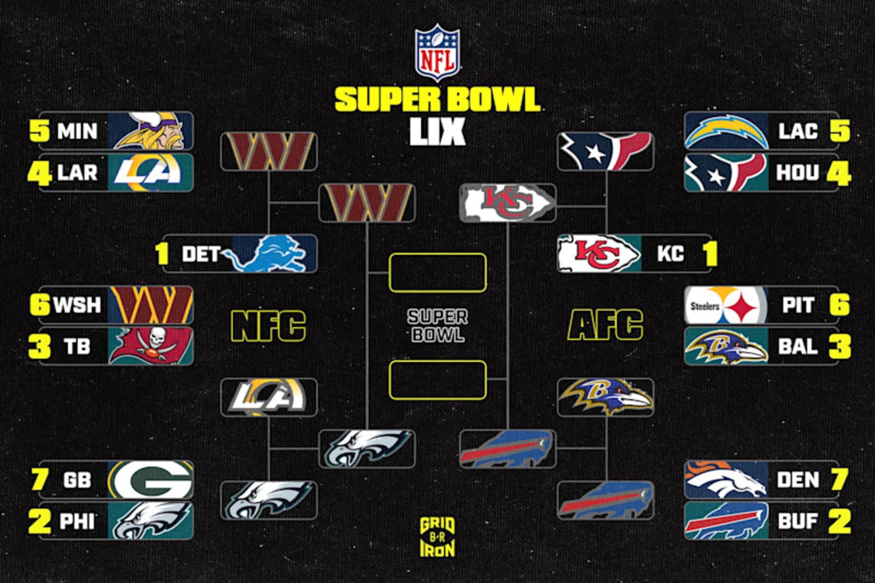 Super Bowl 2025 Final Predictions Odds Before AFC NFC Championship Bracket Games News Scores Highlights Stats and Rumors Bleacher Report