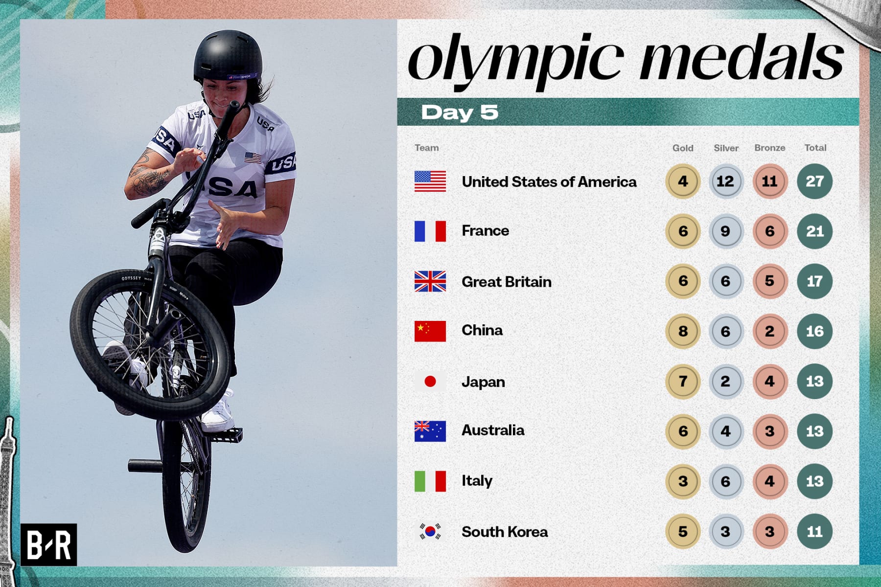 Olympic 2024 Medal Count: Final Tally, Winners from Day 5 Early Events