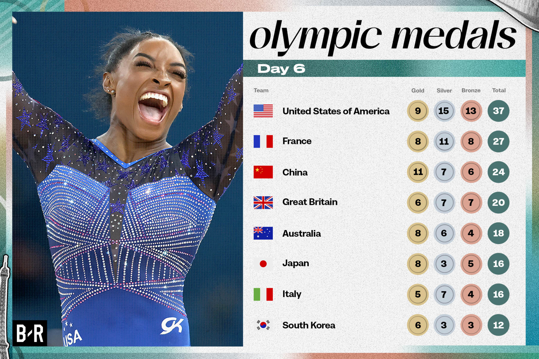 Medal Count 2024 Olympics: Updated Standings, Highlights After Day 6