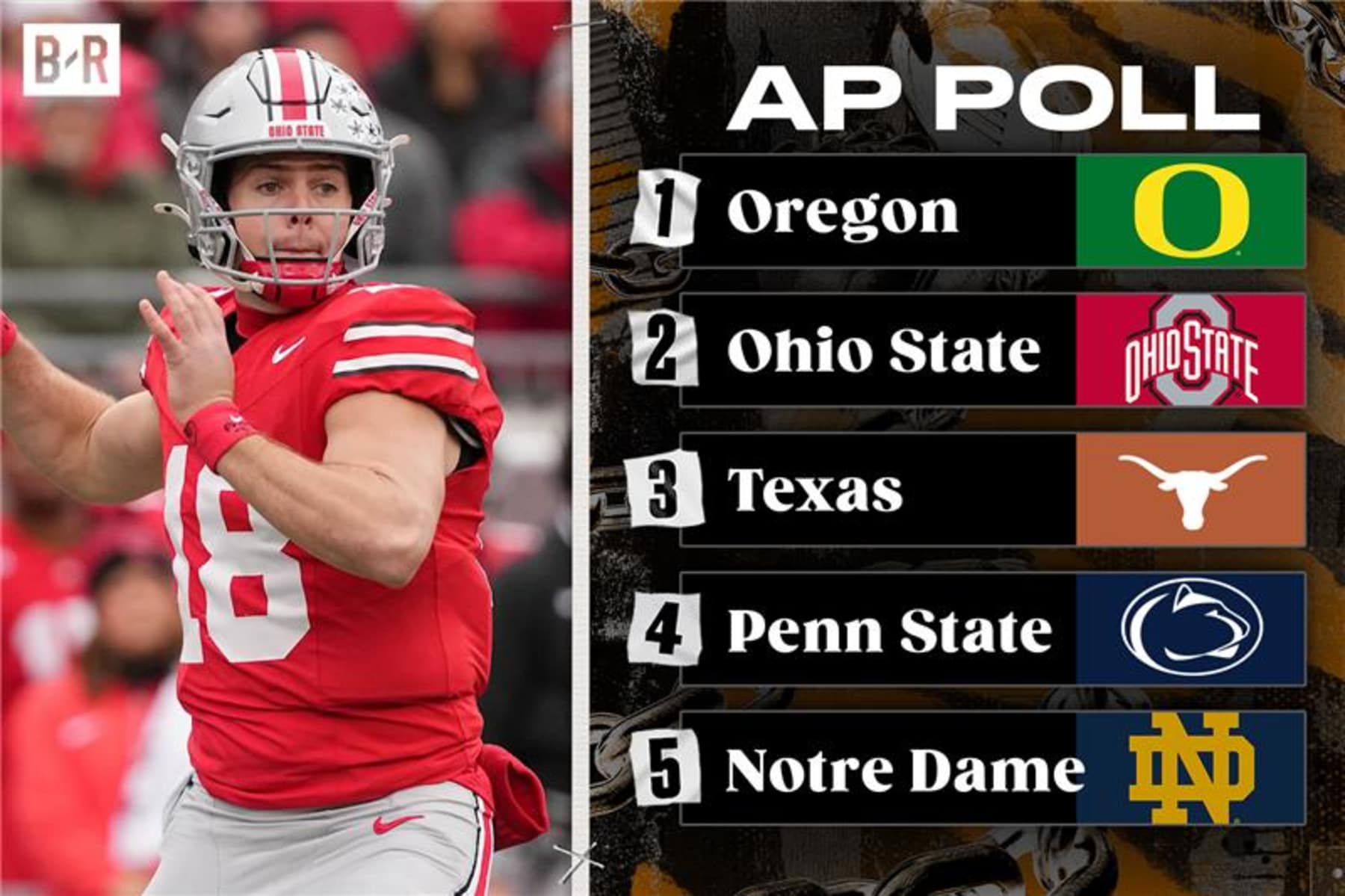 AP College Football Poll 2024: Week 14 Top 25 Rankings Announced