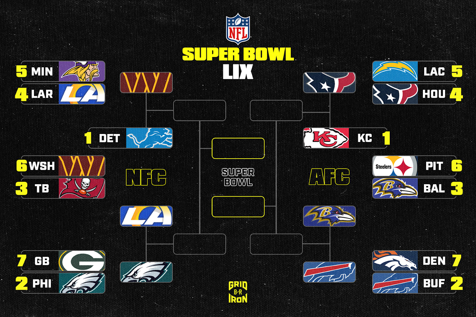 NFL Playoff Bracket 2025: Full Picture, Schedule for Divisional Round ...