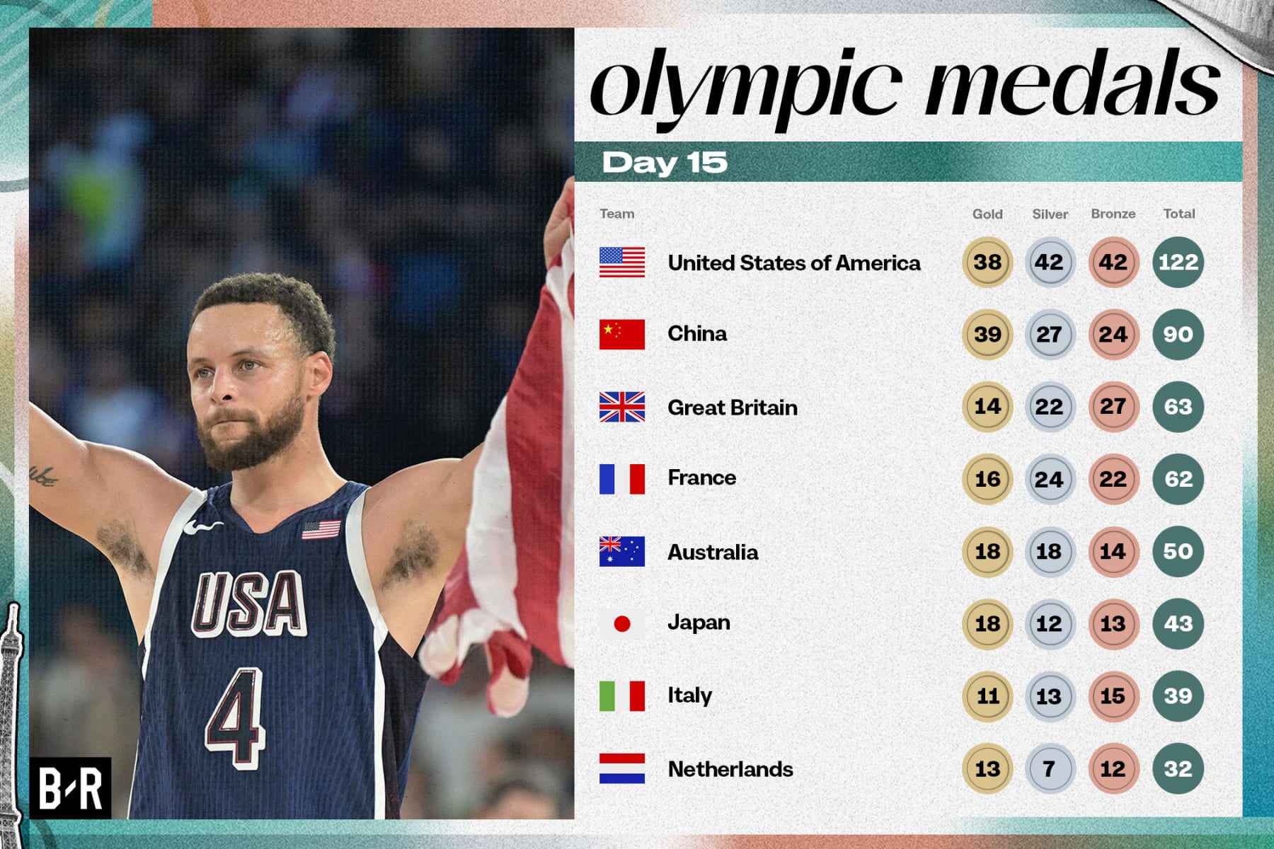 Medal Count 2024 Olympics: Updated Standings, Highlights After Day 15 ...